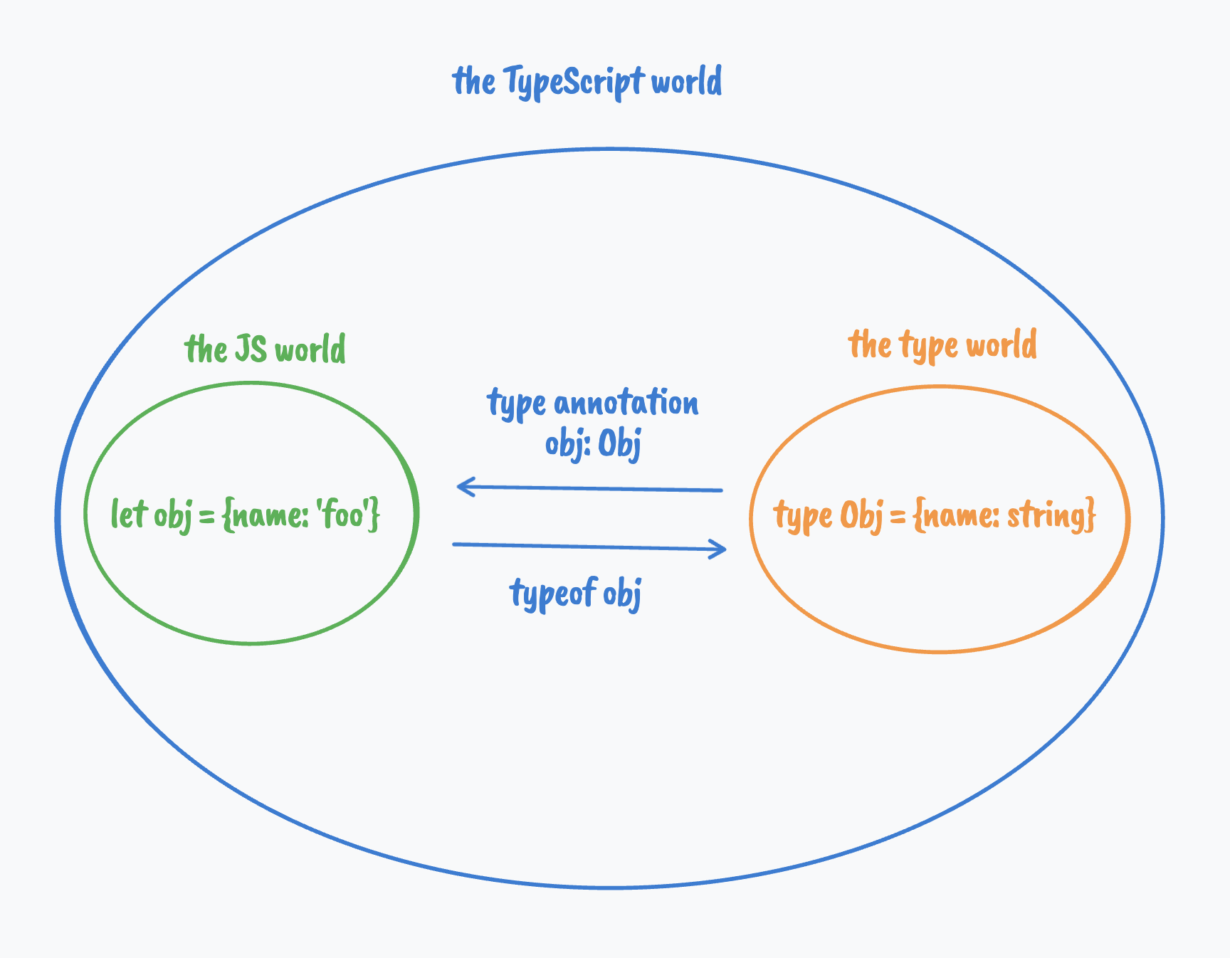  enum TypeScript